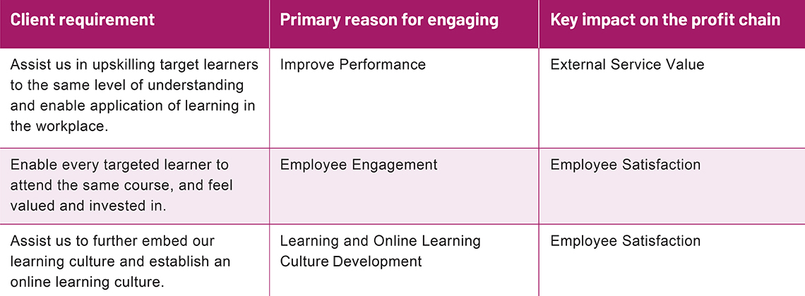 Strategic Learning Development - Learning Strategy LRMG