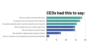 Strategy Execution in Crisis - The People Balance Sheet - LRMG